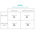 Confusion Matrix